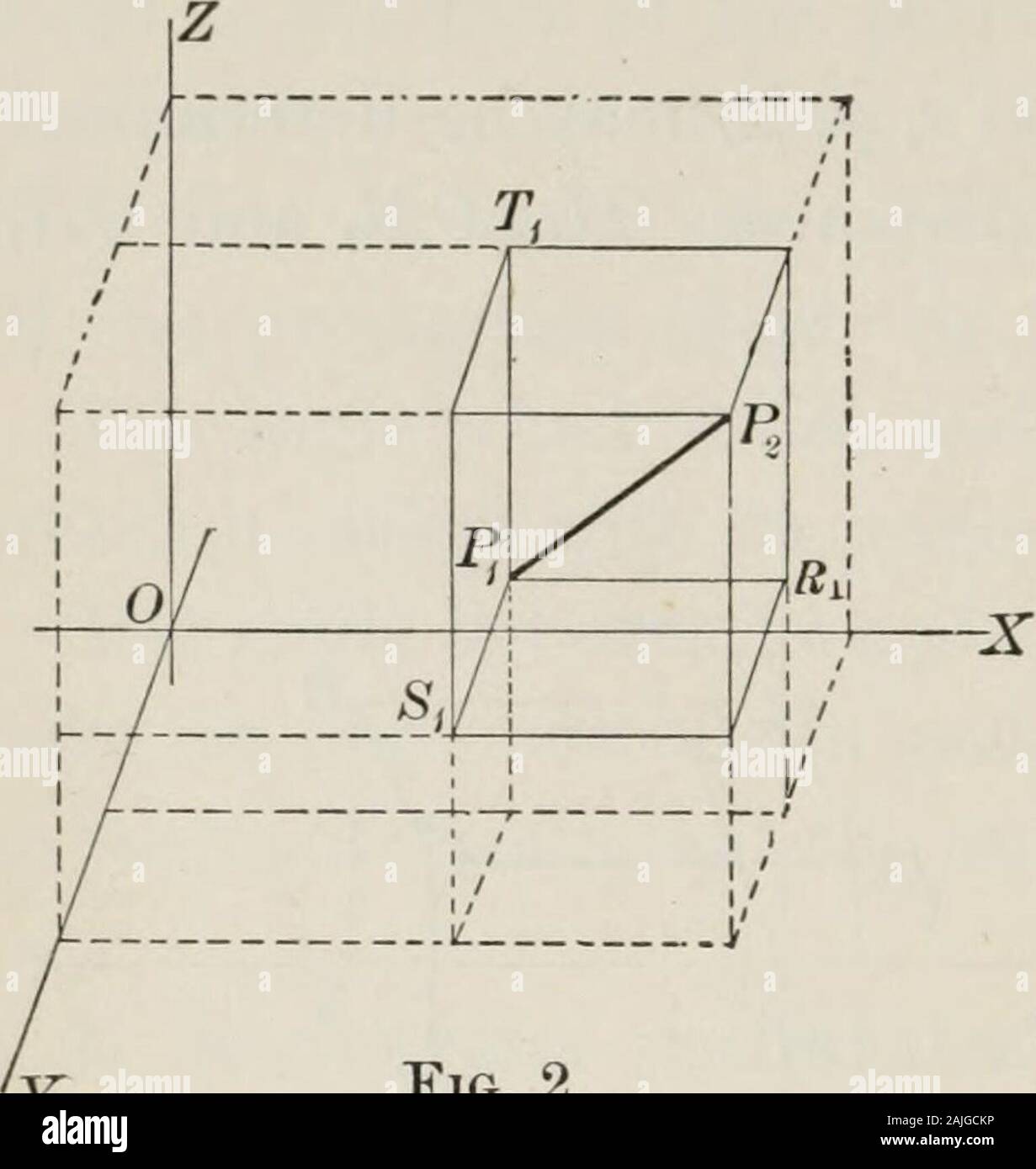 Plane Geometry Formulas
