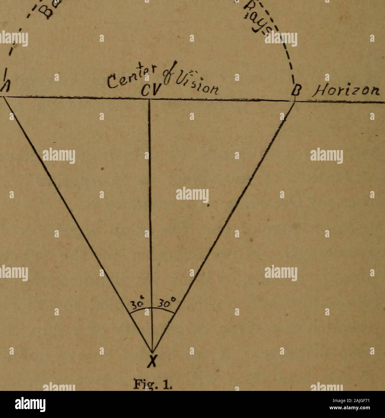 Diminution perspective hi-res stock photography and images - Alamy