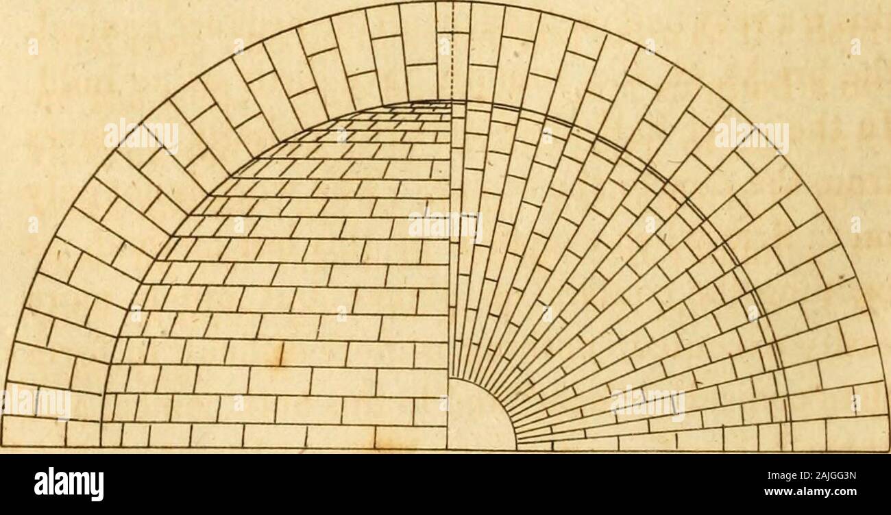 Bricklaying methods hi-res stock photography and images - Alamy