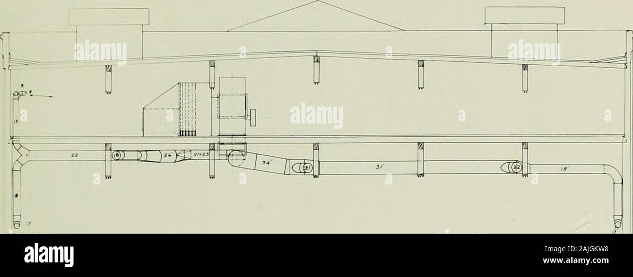 The hot blast system of heating and ventilating . 1 Stock Photo - Alamy