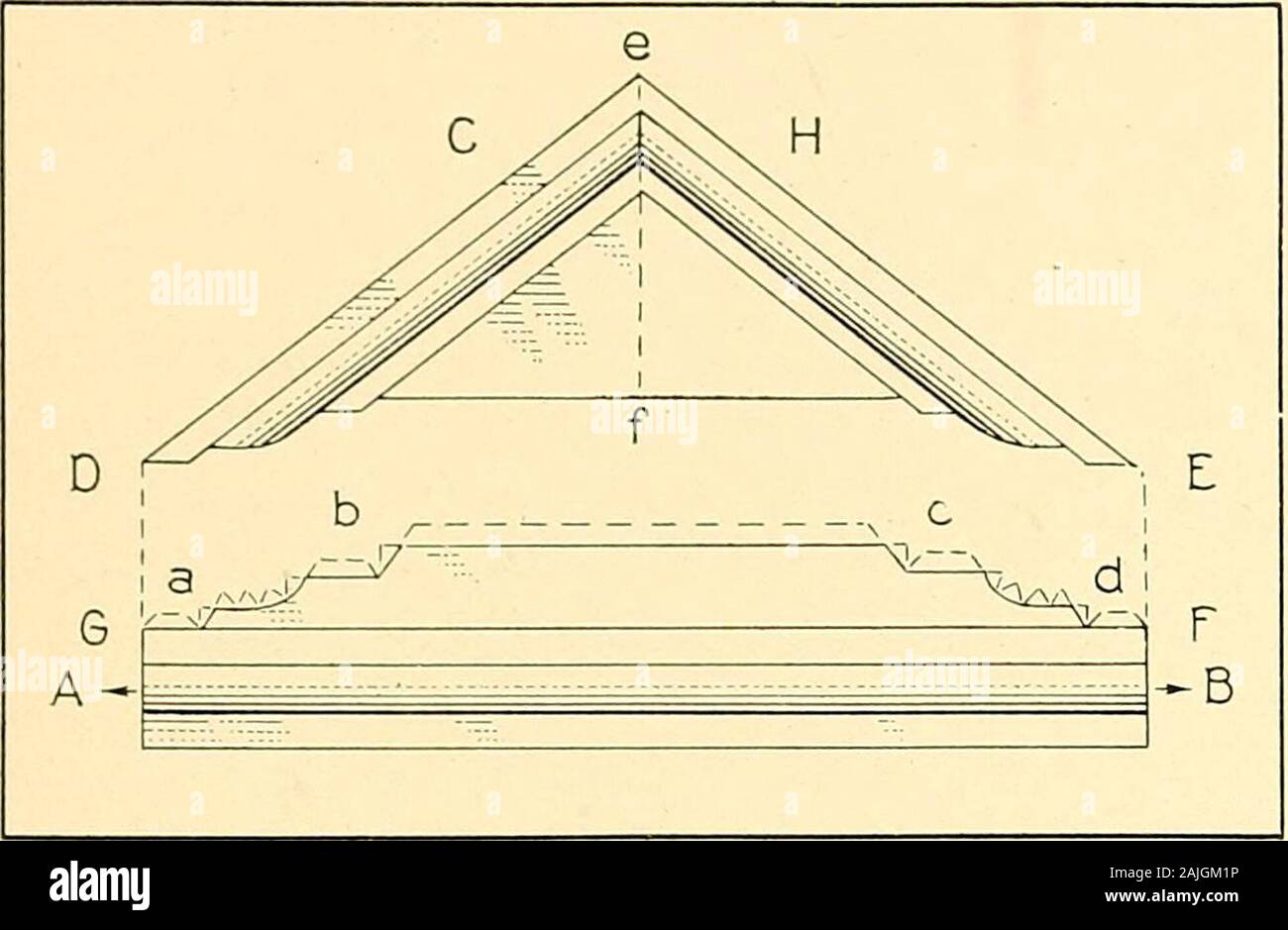 Plets hi-res stock photography and images - Alamy