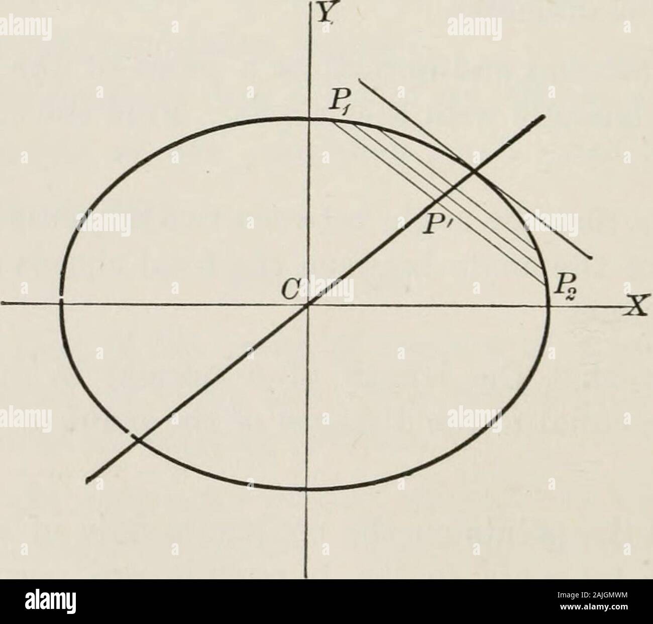 Plane and solid analytic geometry; an elementary textbook . istangent ...
