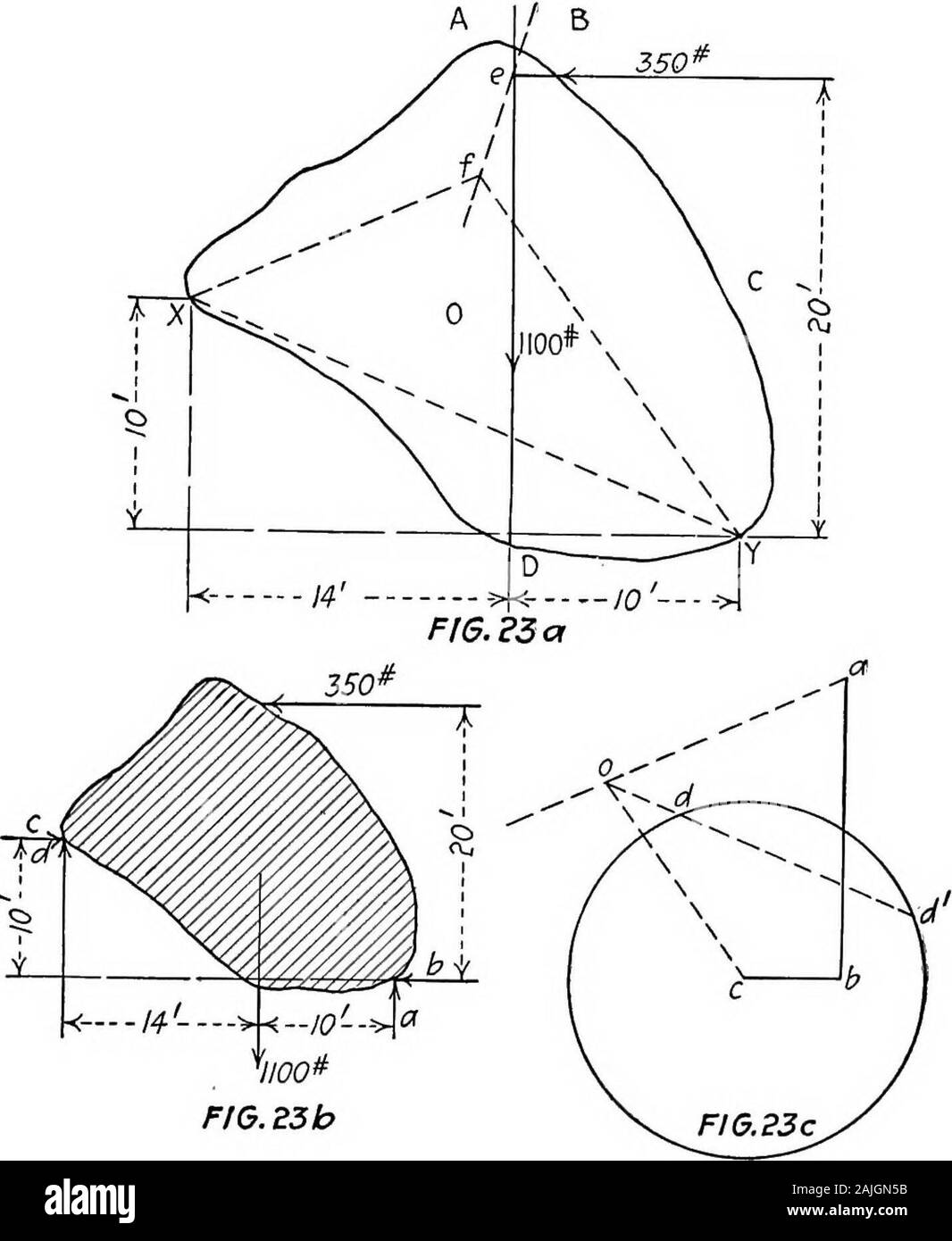 Essentials in the theory of framed structures . encedrawn about c, with ...