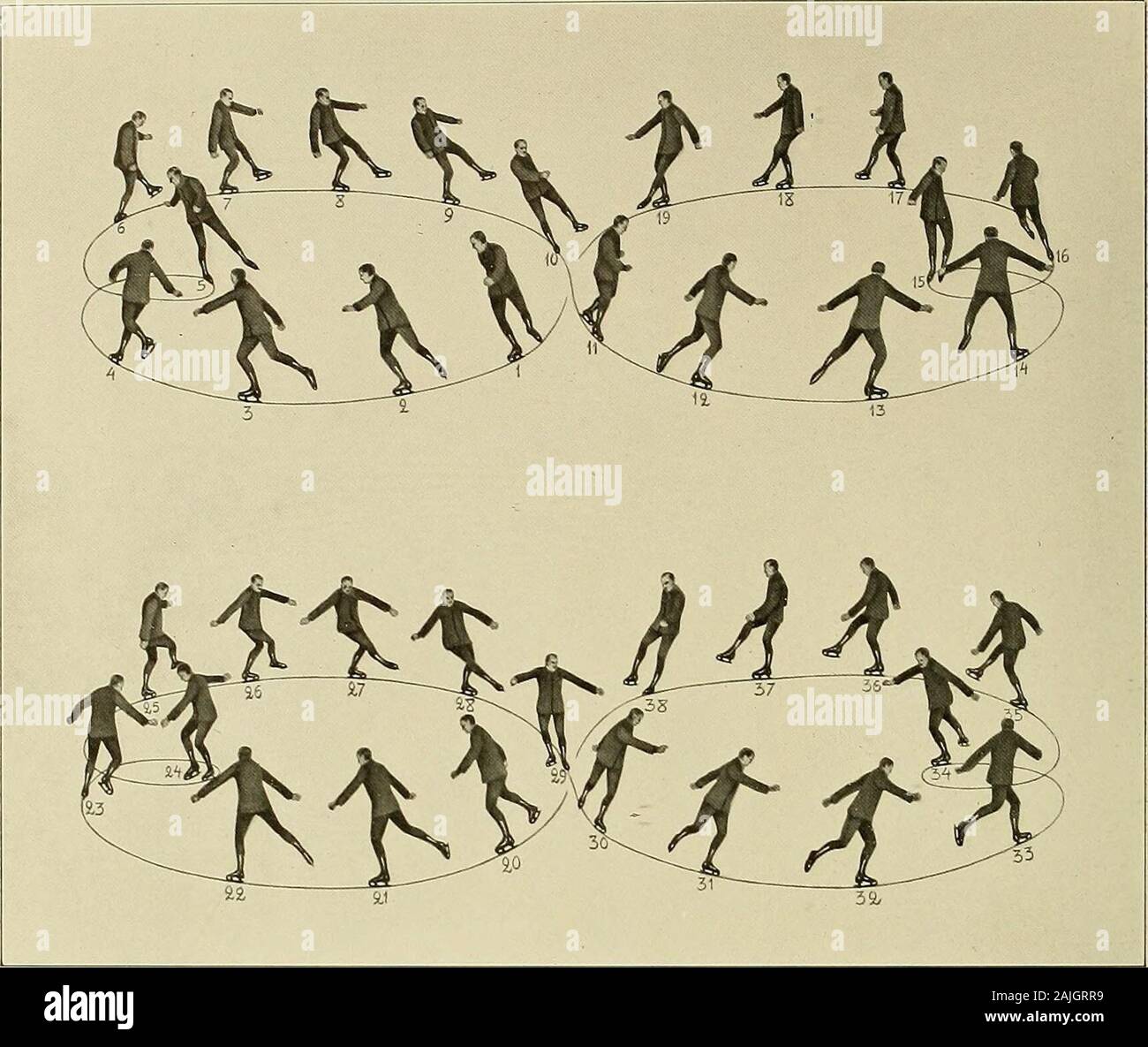 Skating with Bror Meyer . FIGURE 38. FORWARD LOOP-CHANGE-LOOP FORWARD ...