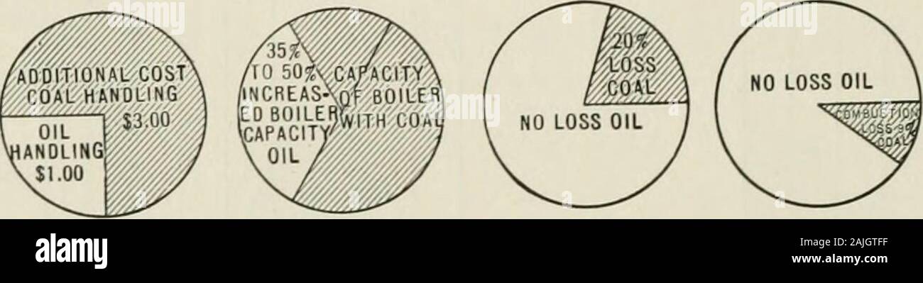 High low tide comparison hi-res stock photography and images - Alamy