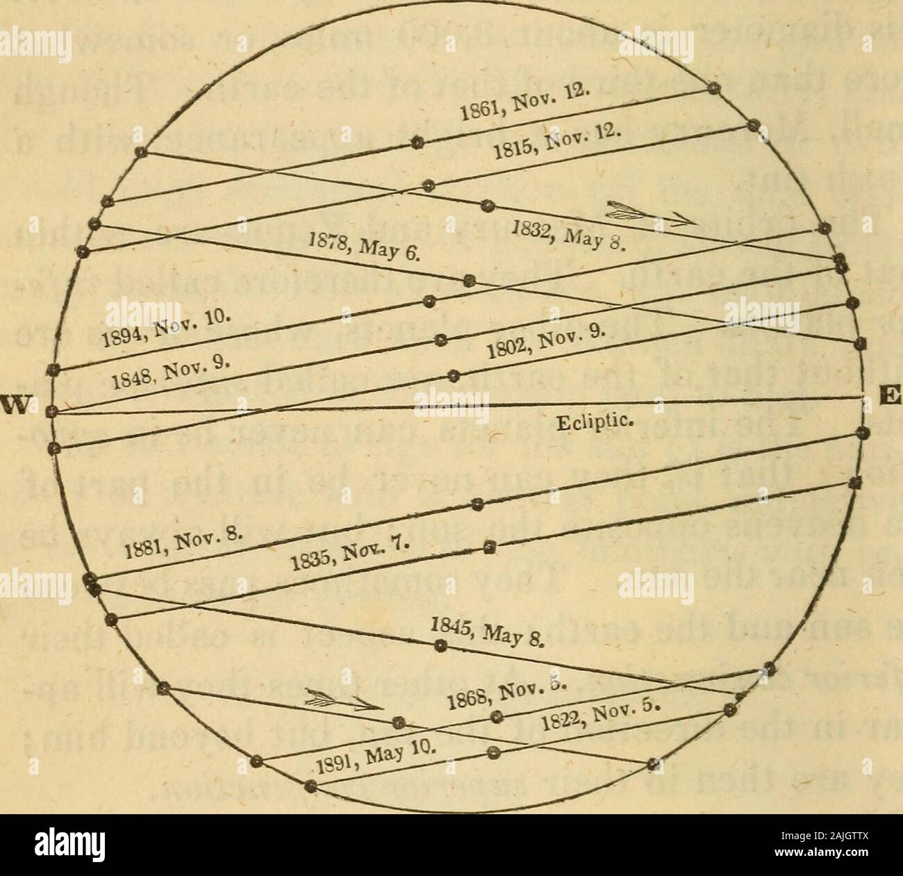 Inferior conjunction venus hi-res stock photography and images - Alamy