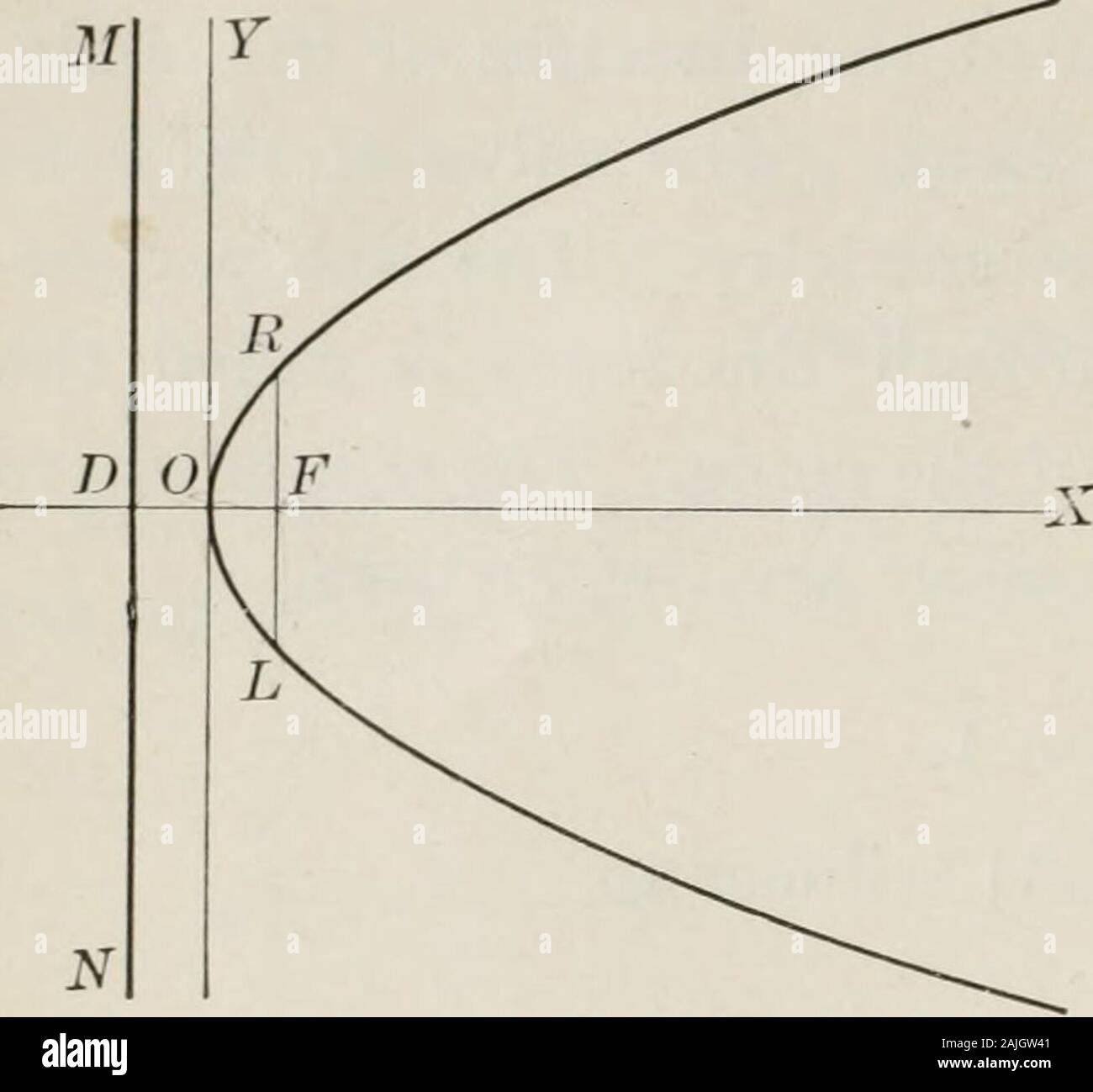 Parabola conic hi-res stock photography and images - Alamy