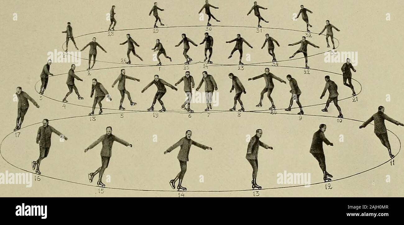 Skating with Bror Meyer . Jv^ttltl^U^tttntt^ :^^—> FIGURE 23. INSIDE ...