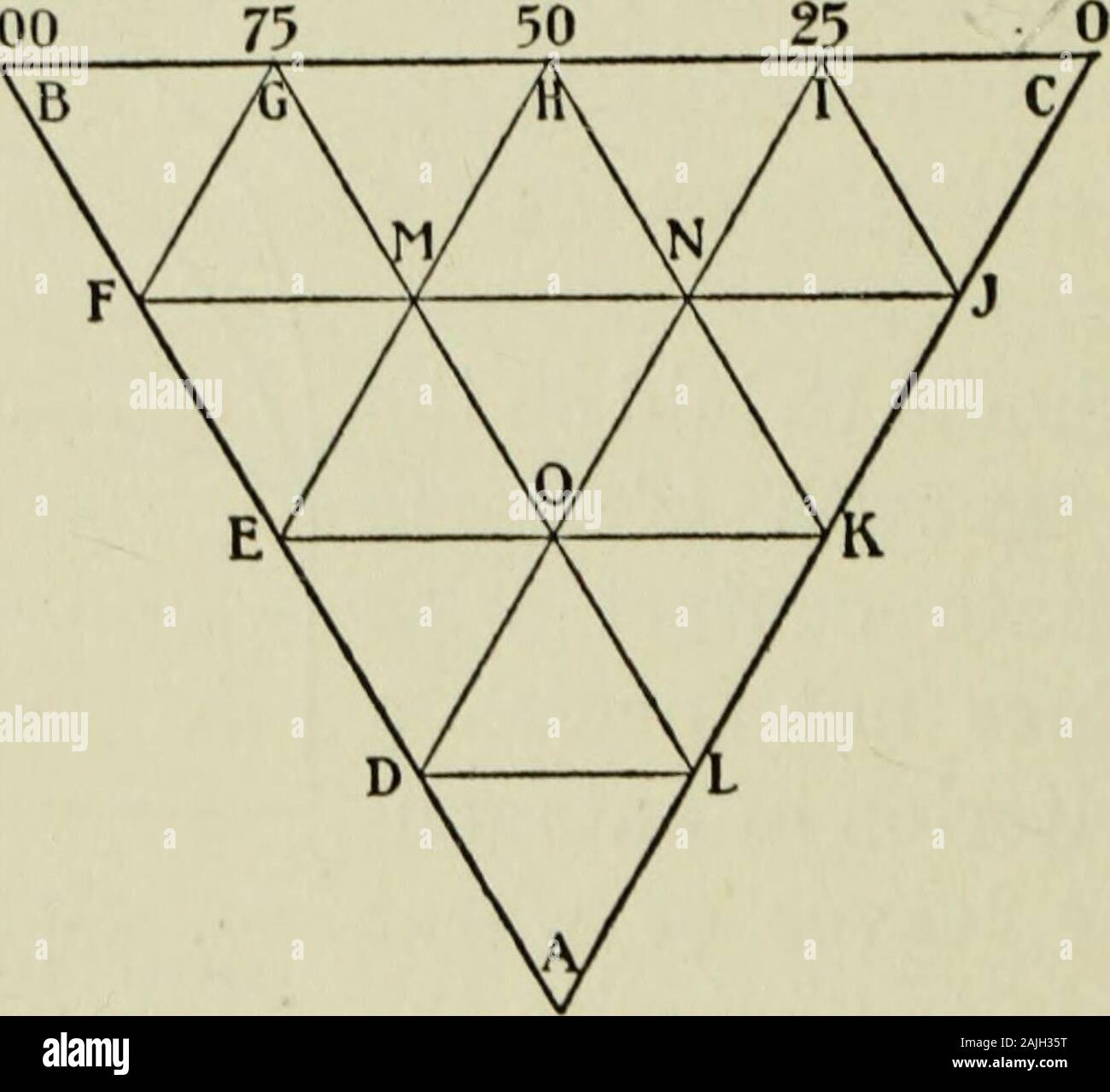 Kcl triangle hi-res stock photography and images - Alamy