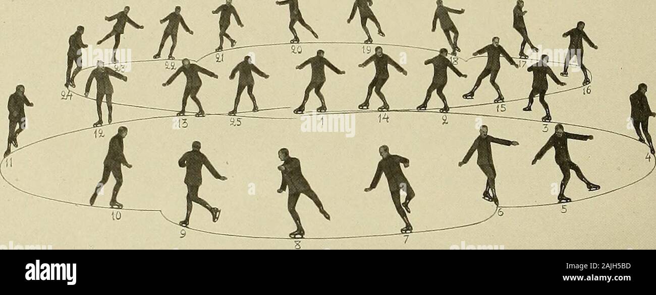 Skating with Bror Meyer . .•tt-t4.^. FIGURE 13. INSIDE BACK DOUBLE ...