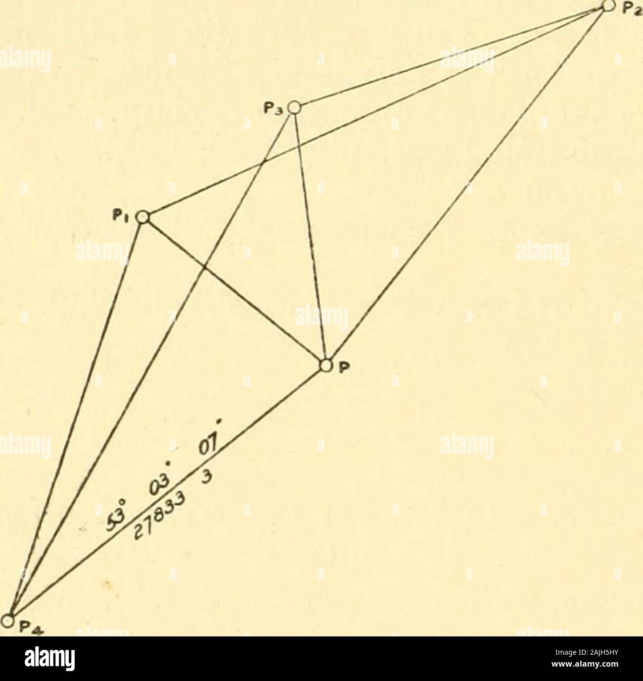 Method of triangulation hi-res stock photography and images - Alamy
