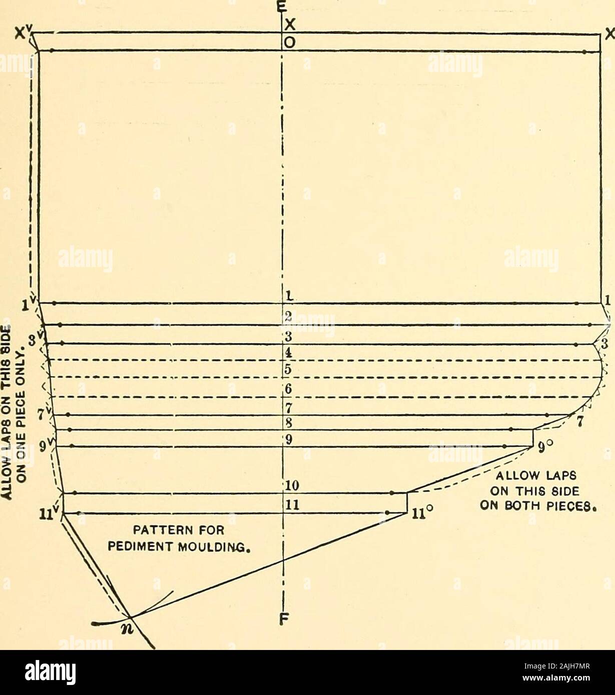 Right angles measuring hi-res stock photography and images - Alamy