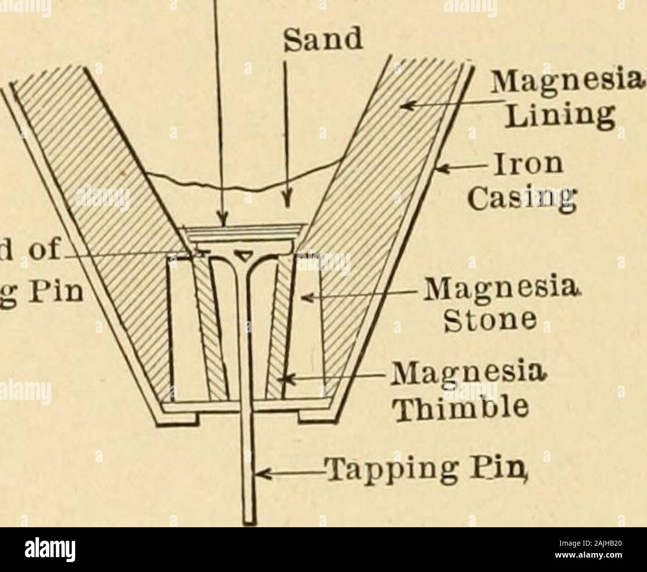 Welding; theory, practice, apparatus and tests, electric, thermit and ...