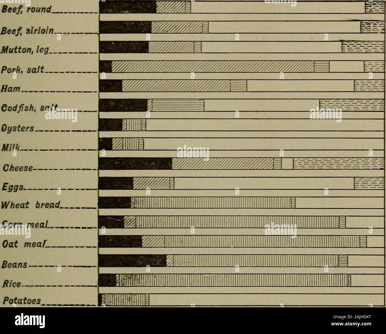 Foodmaterials hi-res stock photography and images - Alamy
