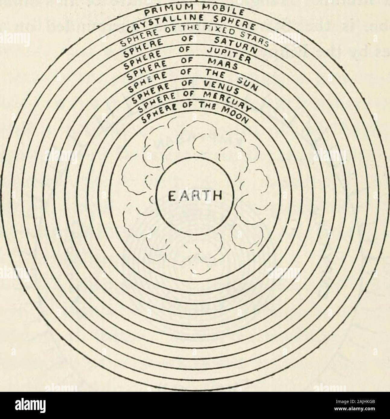 Diagram Of Fall Of Man