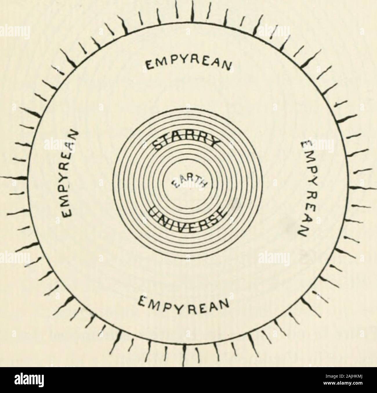 Diagram Of Fall Of Man