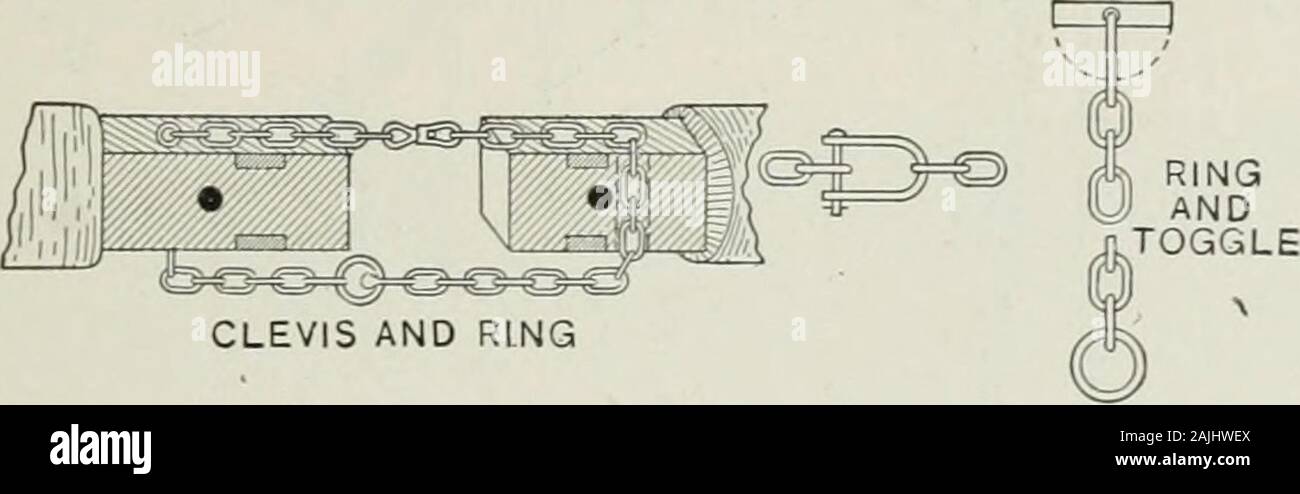 Logging; the principles and general methods of operation in the United ...