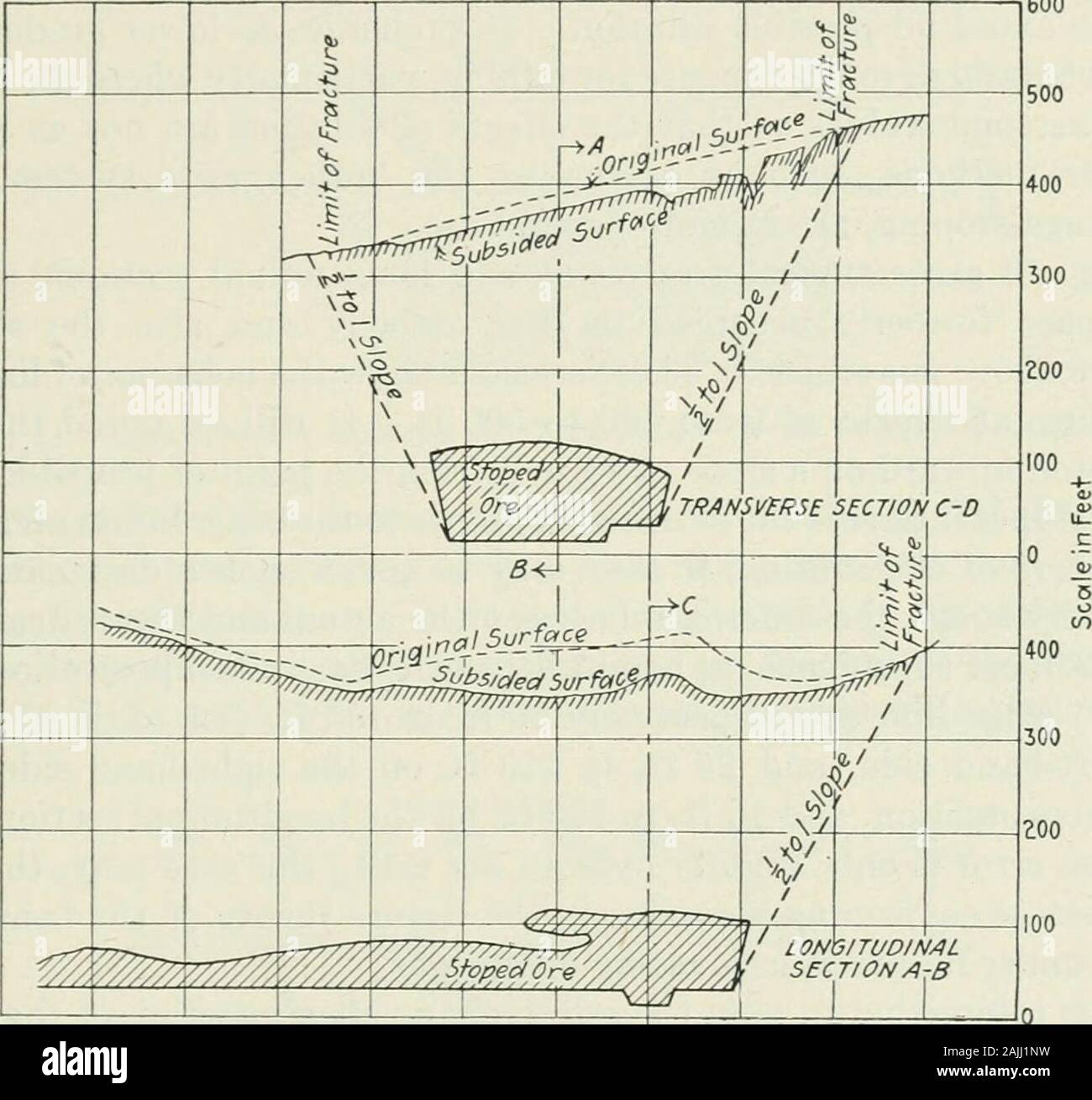 Transactions . w-grade copper ore on an extensive scale. Three types of ...