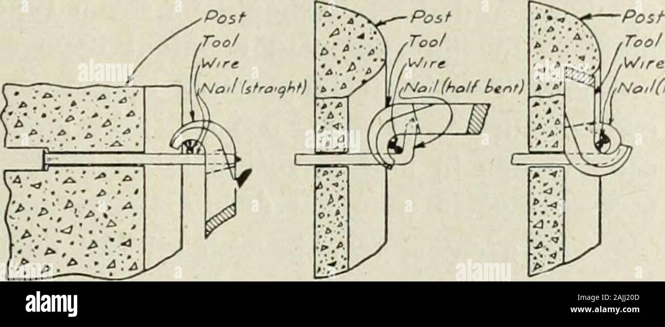 Ten Penny Nail High Resolution Stock Photography and Images - Alamy
