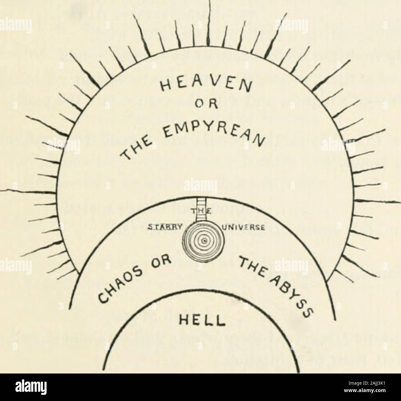 Diagram Of Fall Of Man