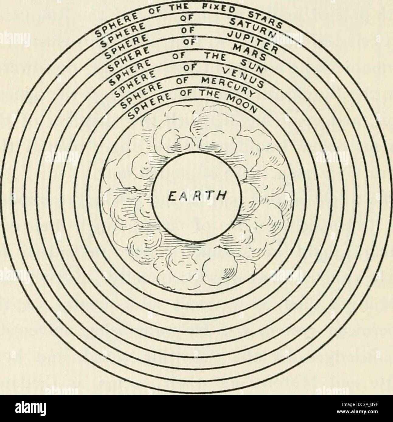 Solar System Model Of Greek