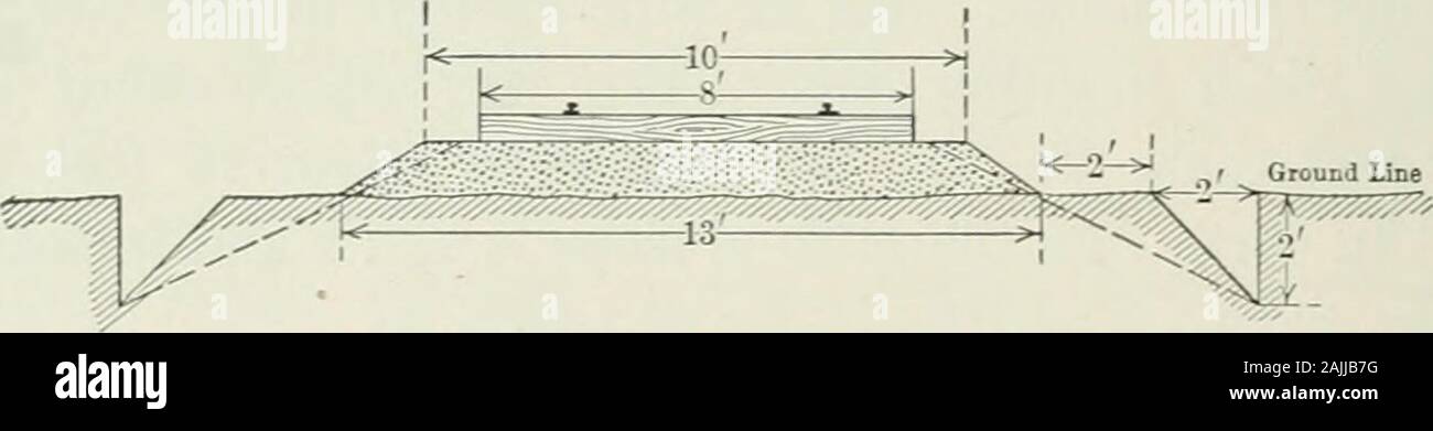 Borrow ditch hi-res stock photography and images - Alamy