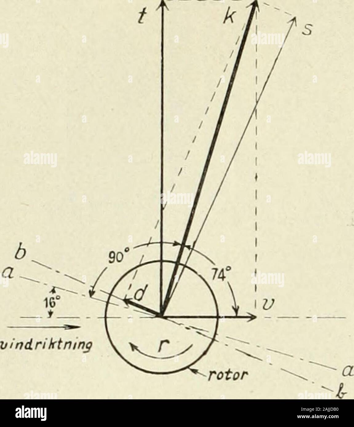 Roterande hi-res stock photography and images - Alamy