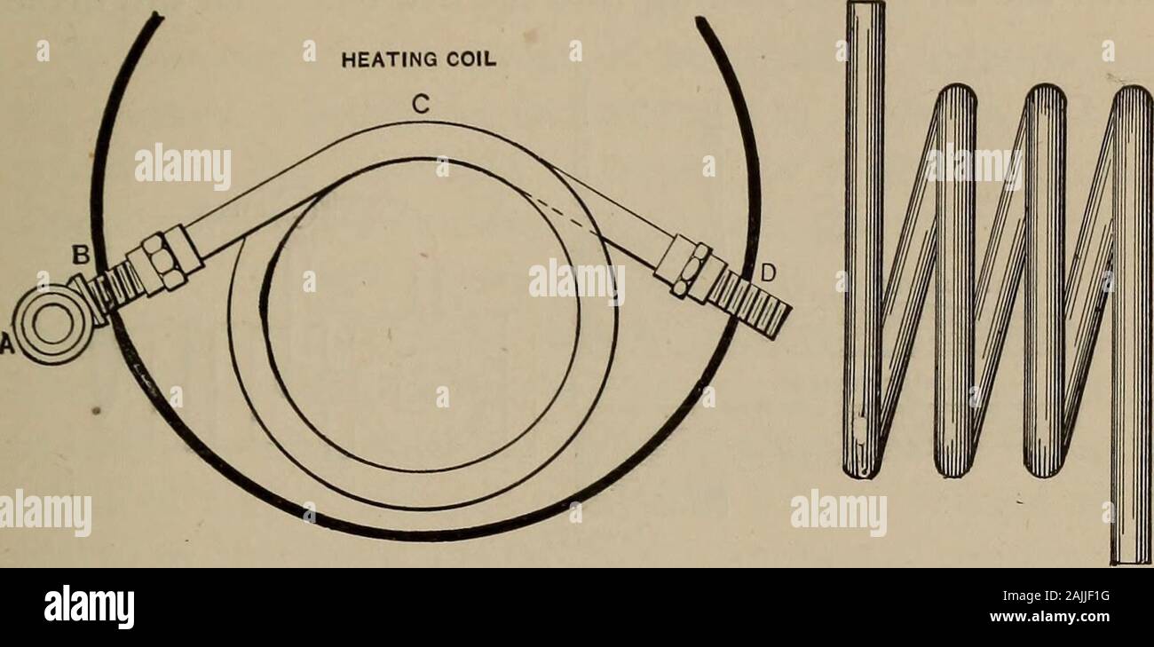 Shell coils hi-res stock photography and images - Alamy