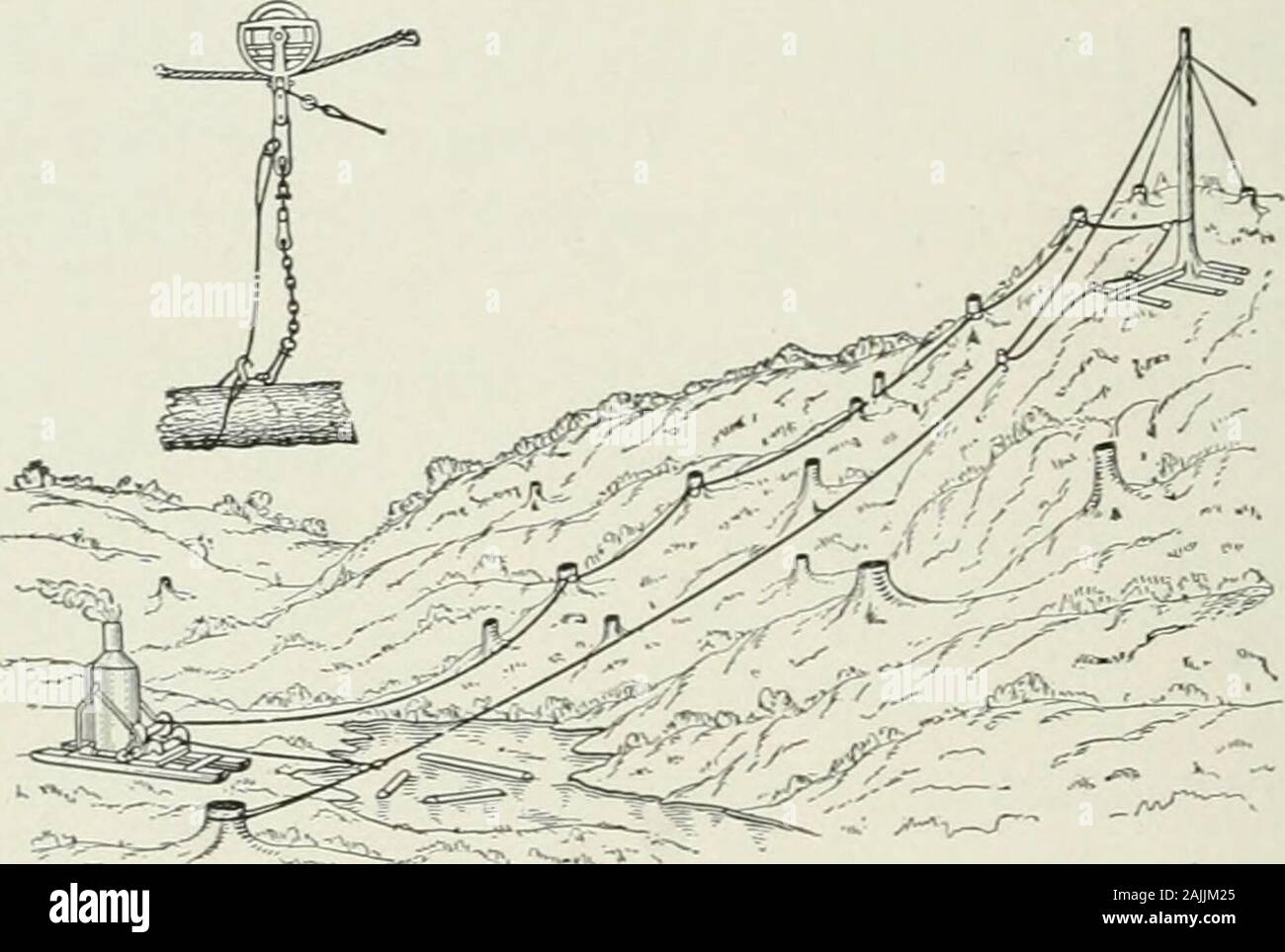 Cable yarding hi-res stock photography and images - Alamy