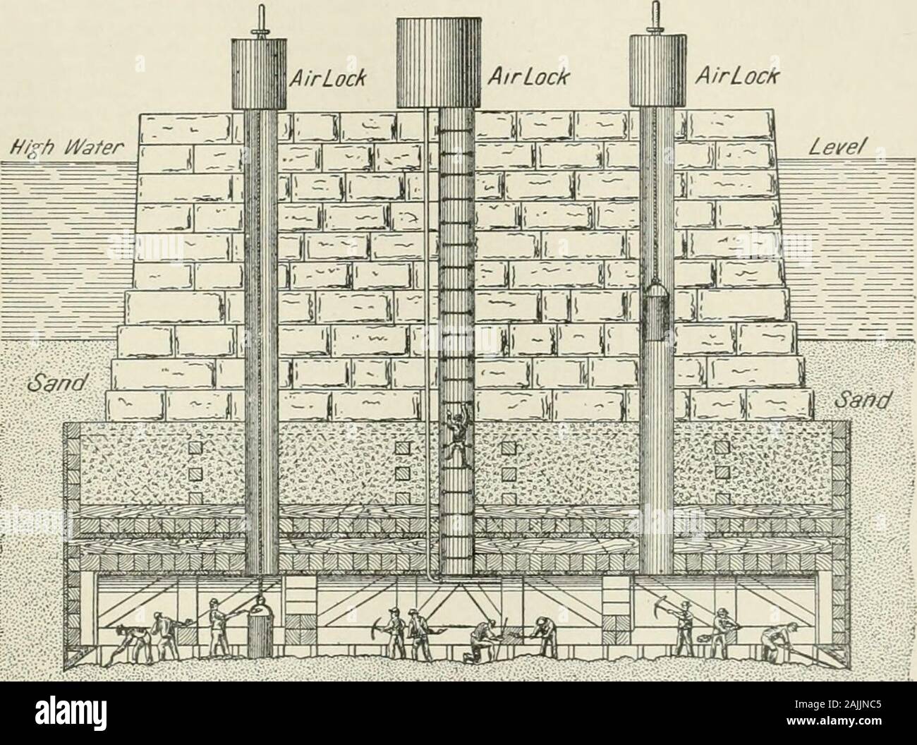 Caisson method hi-res stock photography and images - Alamy