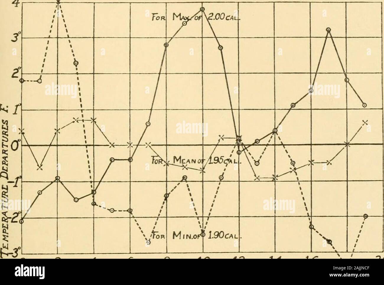 Solar coll hi-res stock photography and images - Alamy