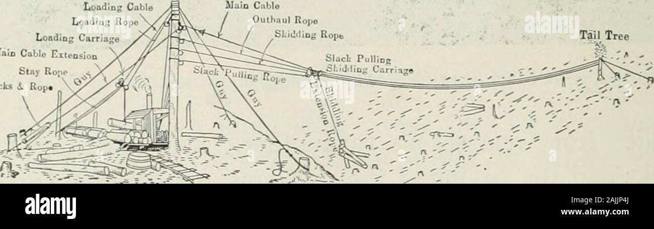 On an outhaul hi-res stock photography and images - Alamy