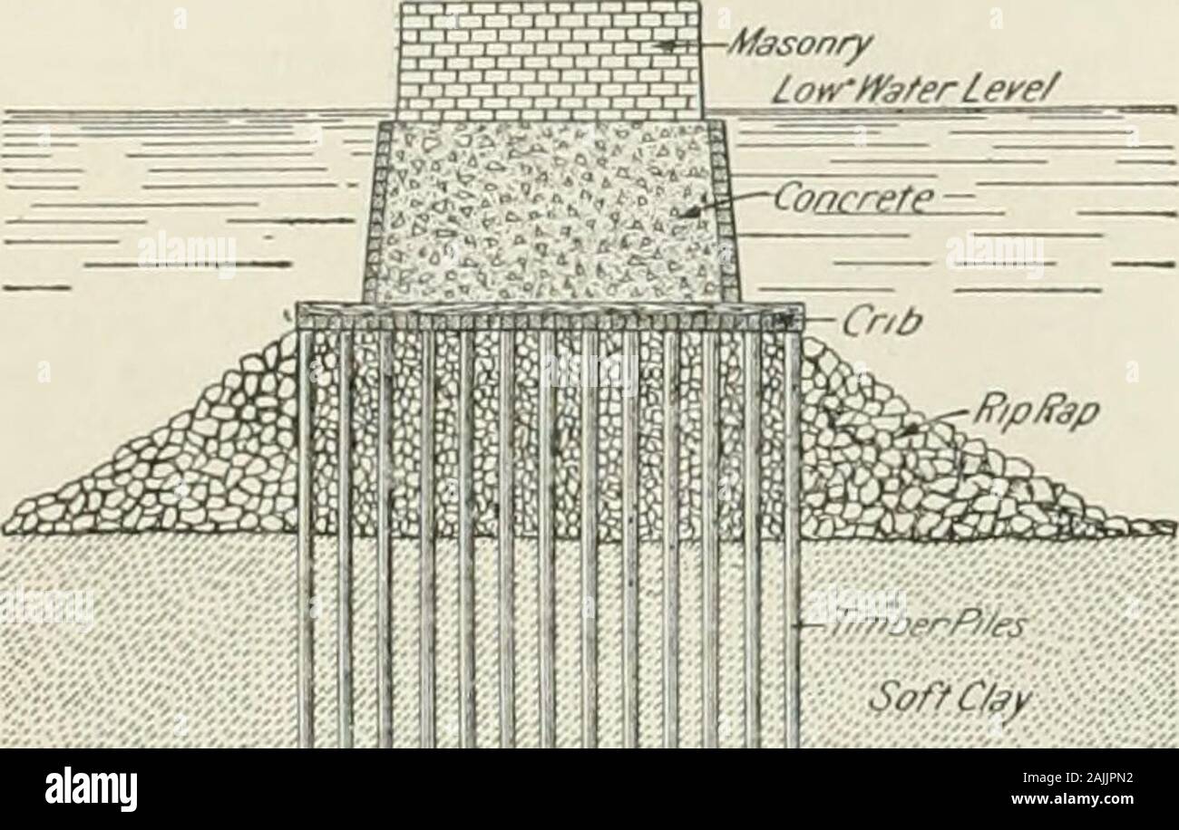 Caisson foundation hi-res stock photography and images - Alamy