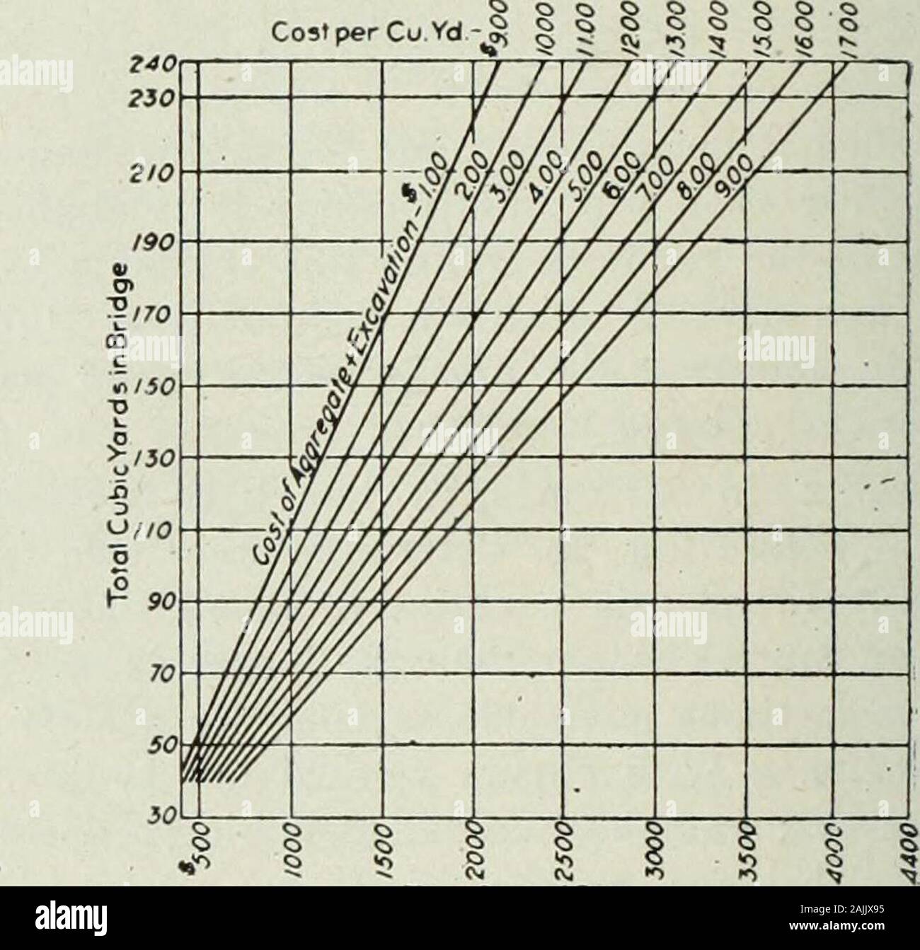 Canadian engineer . F.gl t-ig.2 Diagrams for Determining the ...