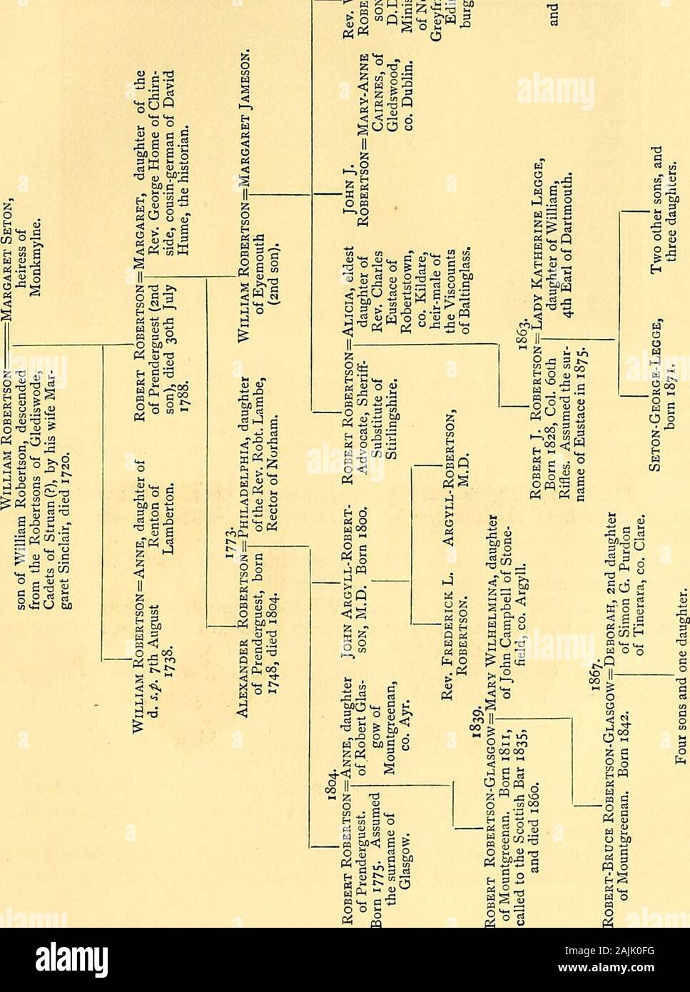 A history of the family of Seton during eight centuries [With plates ...