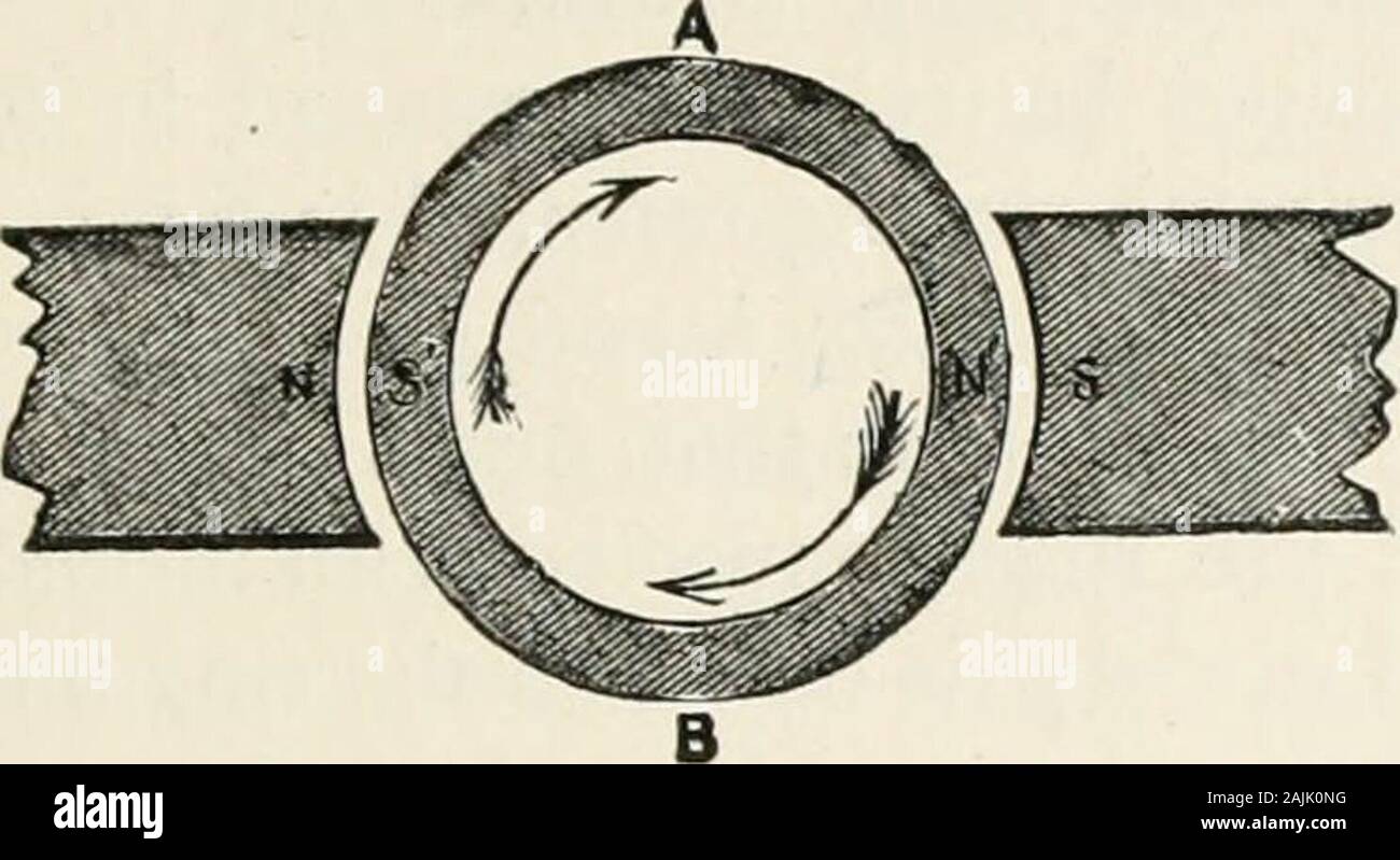 Dynamo electric machines hi-res stock photography and images - Alamy