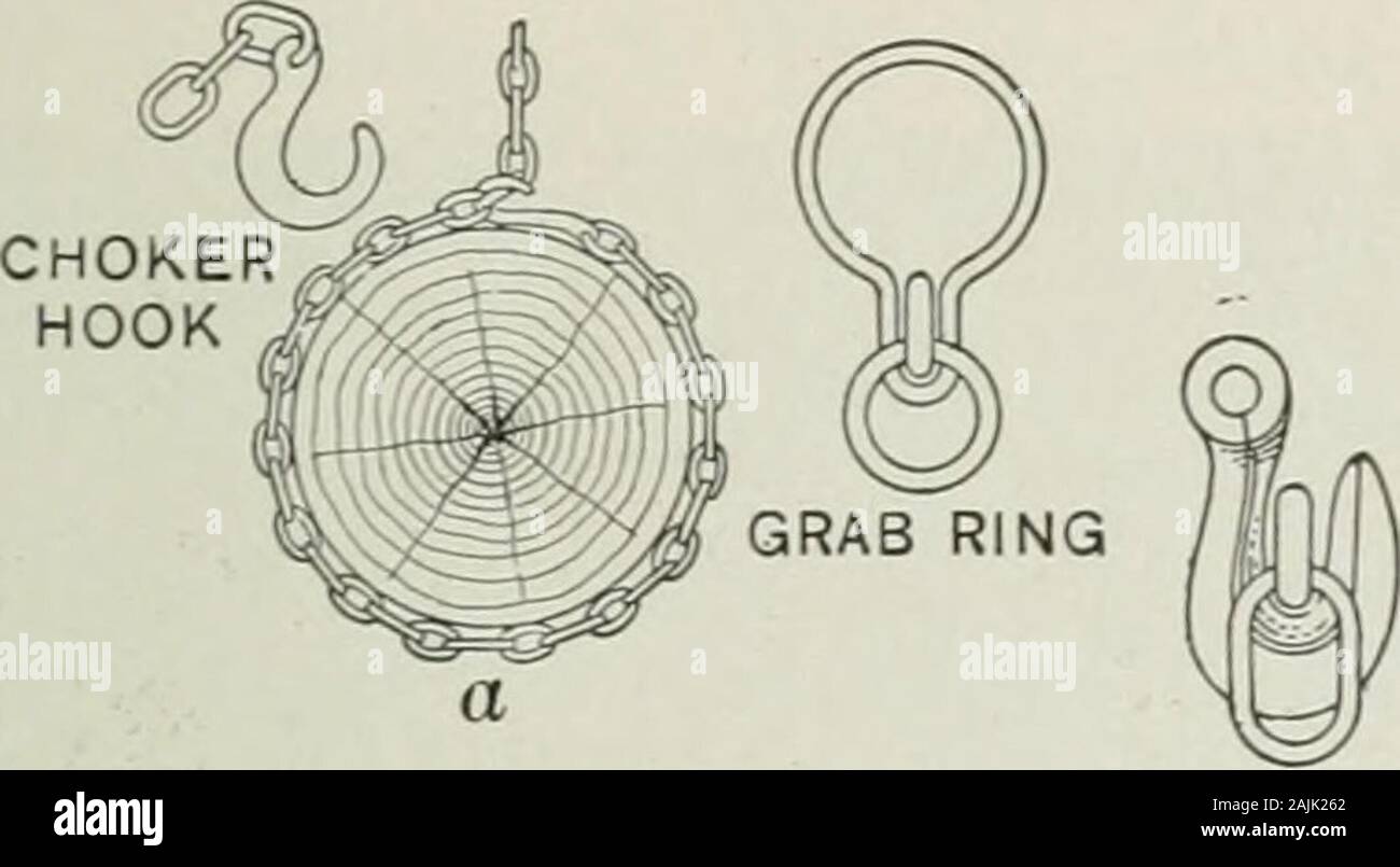 Logging; the principles and general methods of operation in the United ...