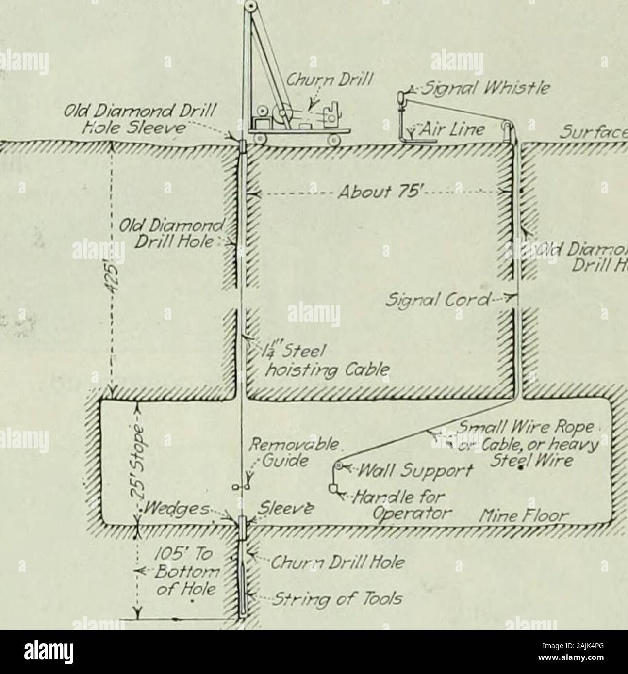 Churn hole hi-res stock photography and images - Alamy