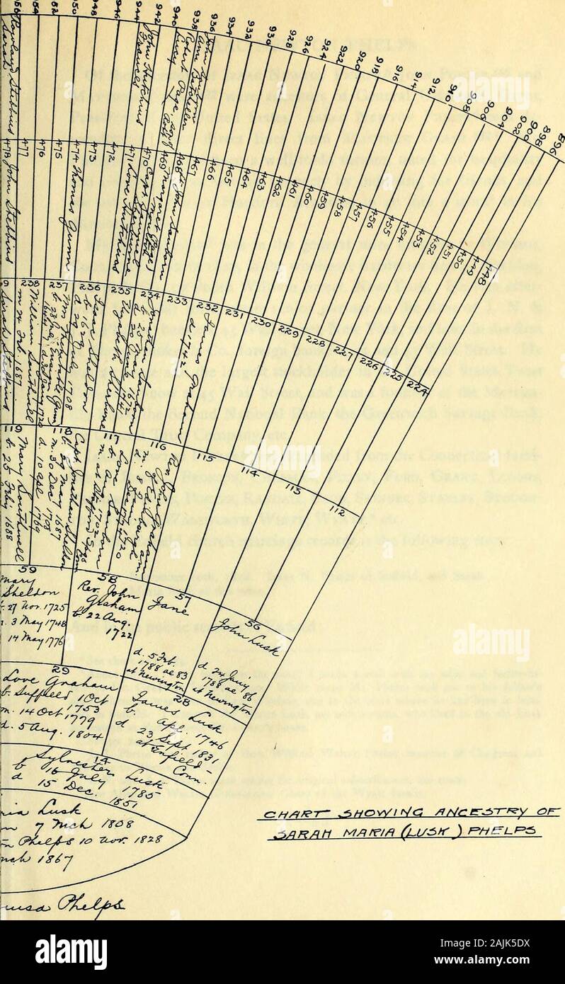 Stokes isaac newton phelps hi-res stock photography and images - Alamy