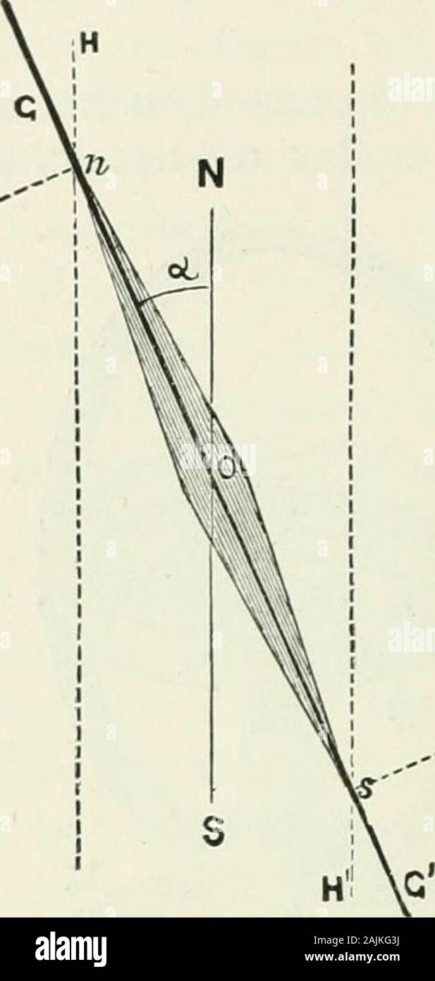 Astatic galvanometer hi-res stock photography and images - Alamy