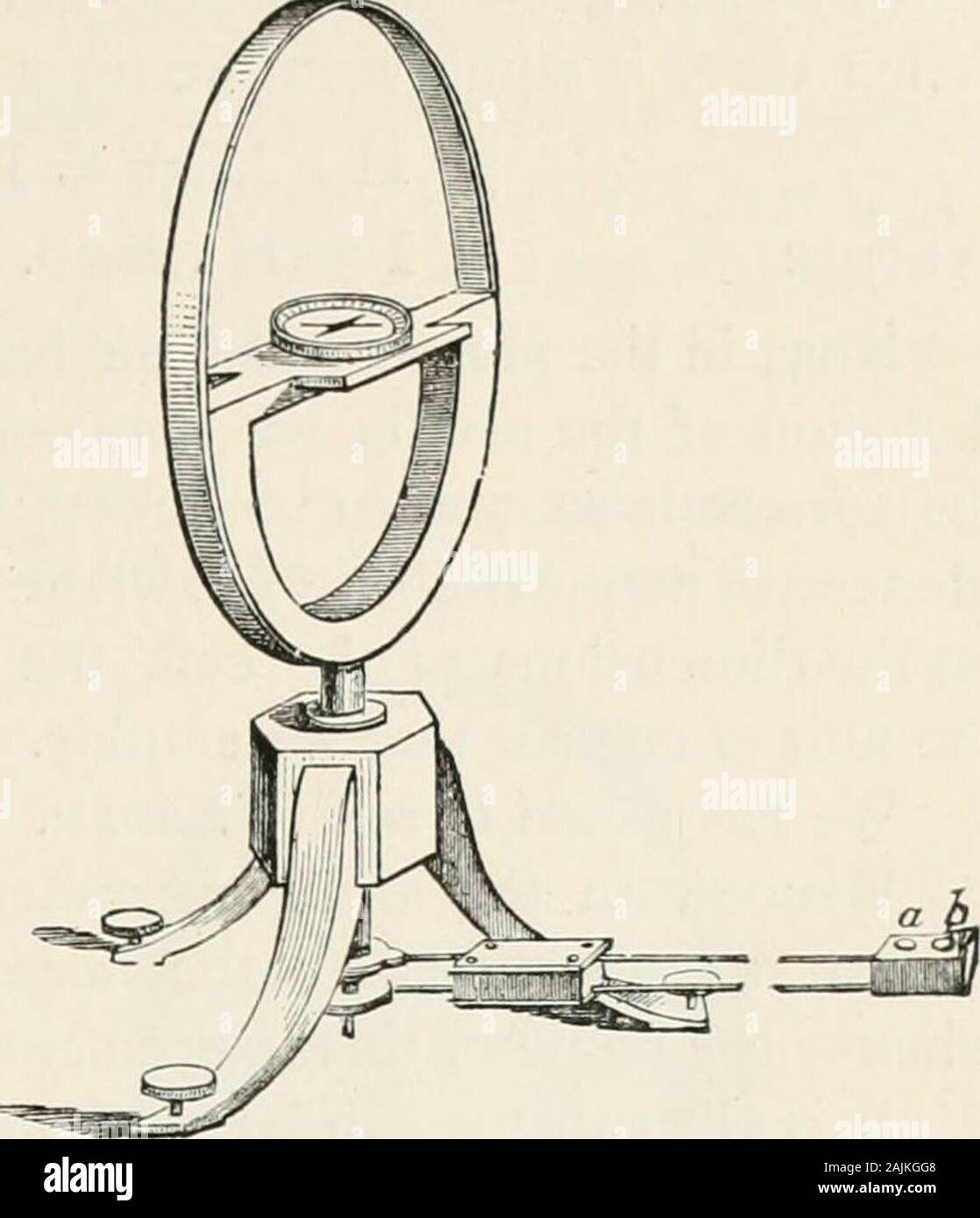 Labelled Diagram Of Tangent Galvanometer