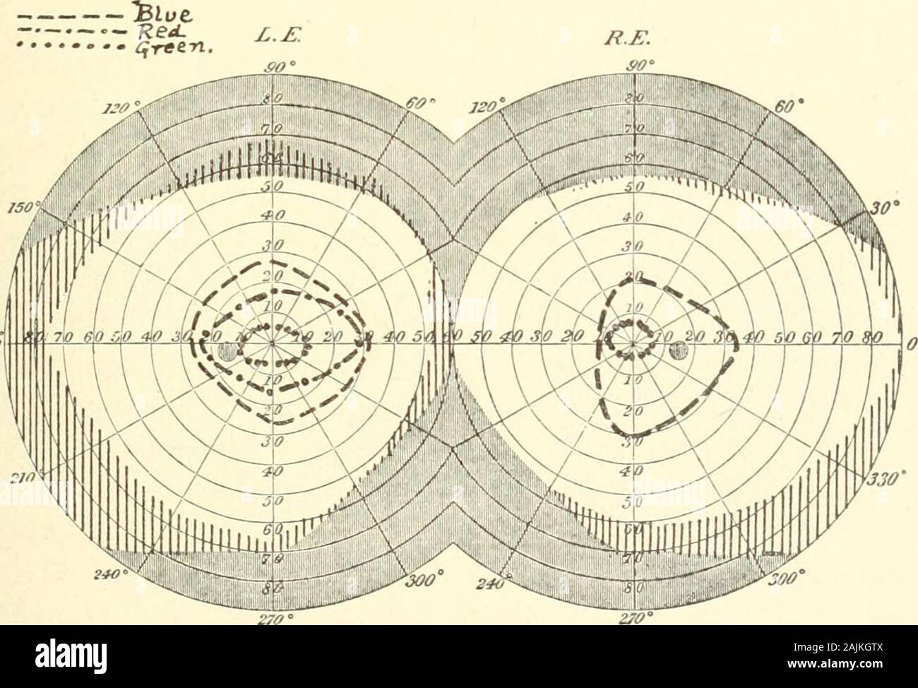 Transactions . Fig. 1.—Field for white. 10 mm. square. Colors not ...