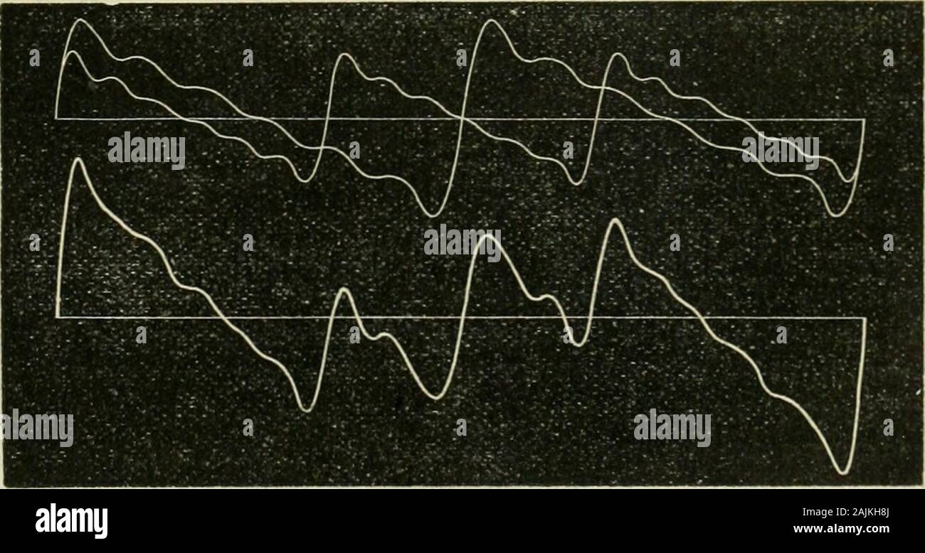 The Philosophical magazine; a journal of theoretical, experimental and ...