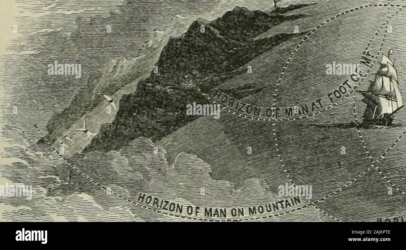 Parallel positions hi-res stock photography and images - Alamy