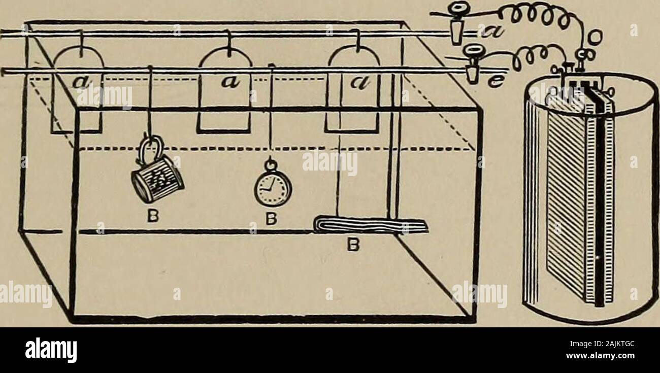 The practical electroplater A comprehensive treatise on electroplating ...