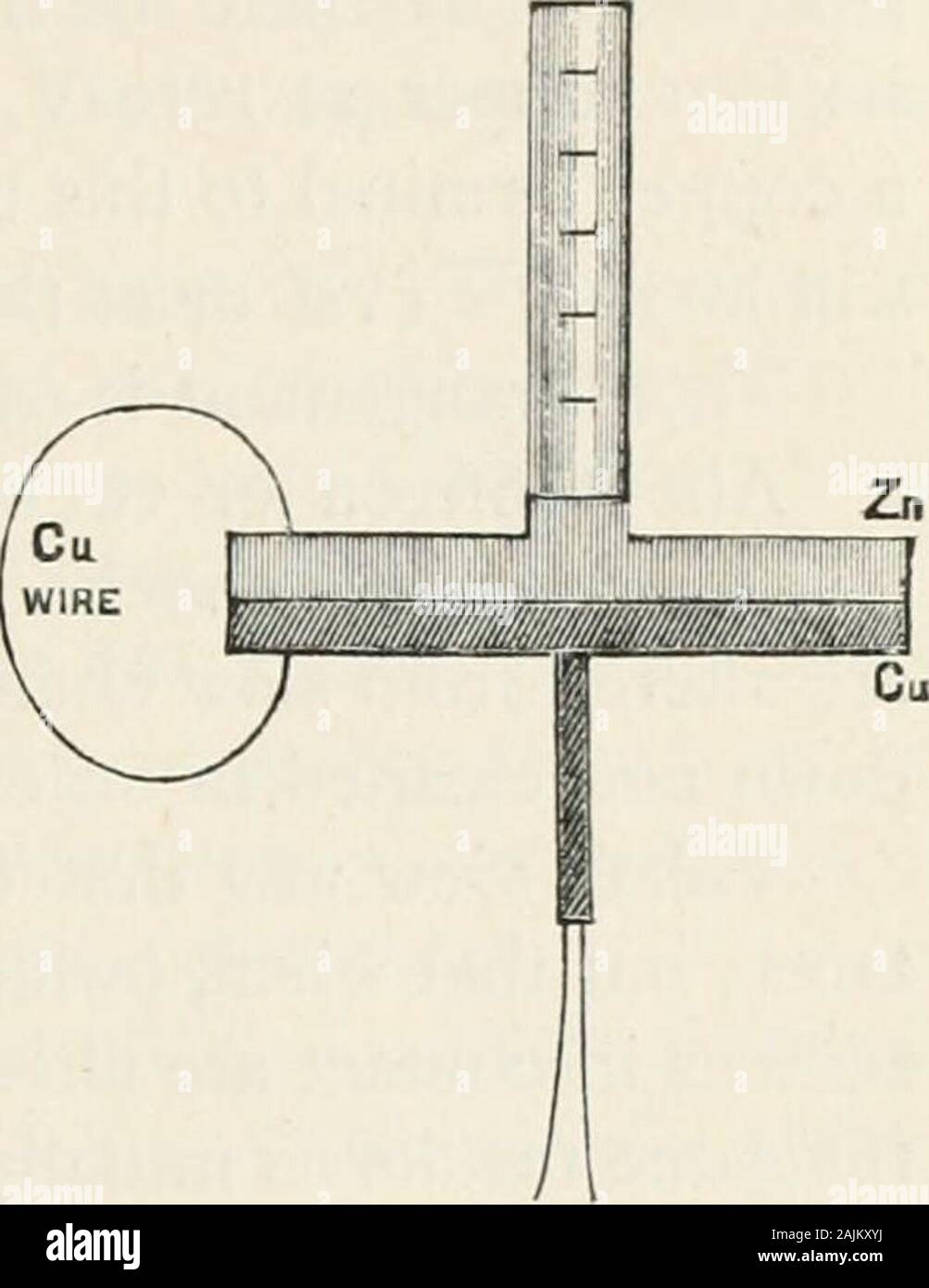 Electroscope experiment hi-res stock photography and images - Alamy