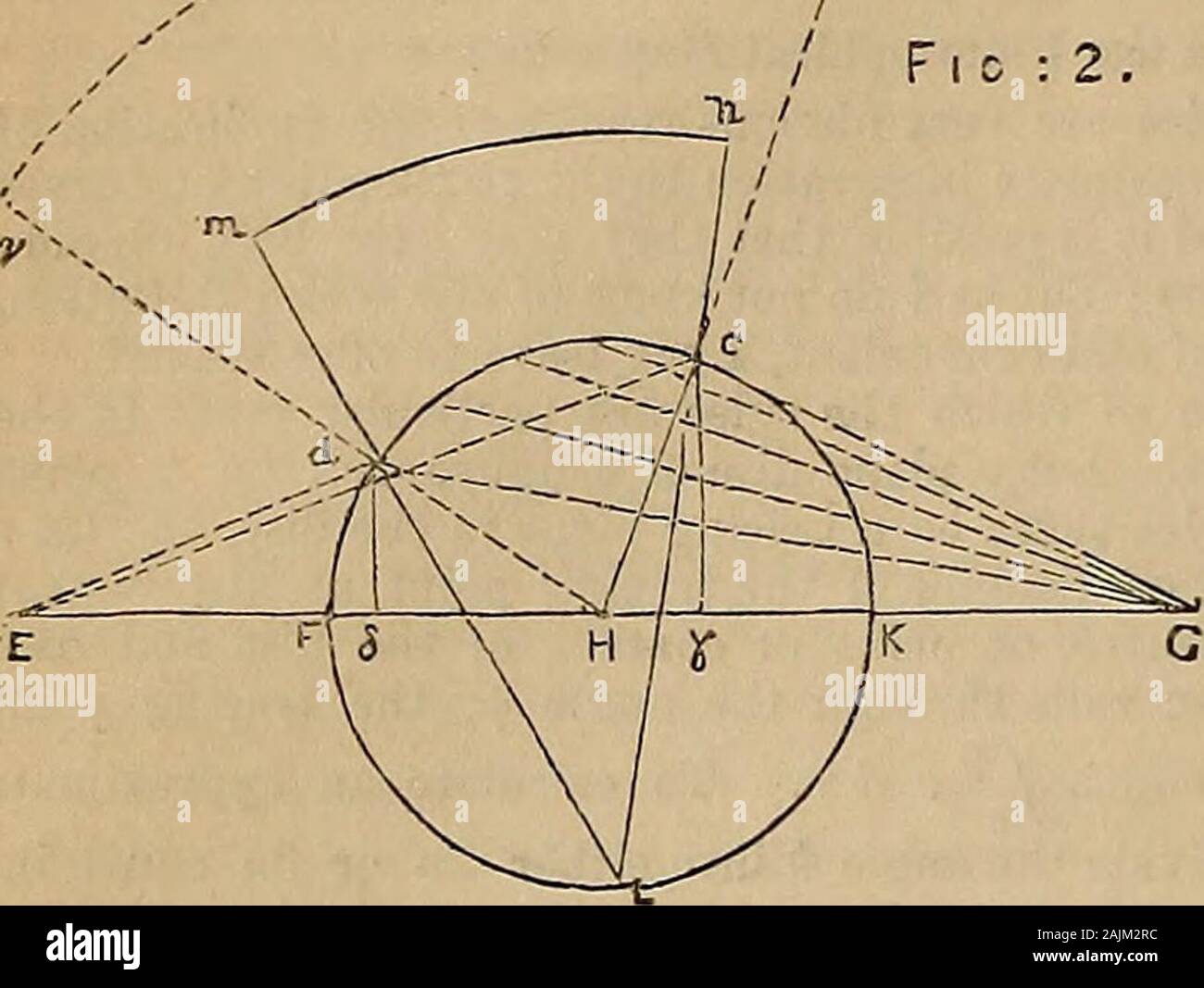 Iif ellipse hi-res stock photography and images - Alamy