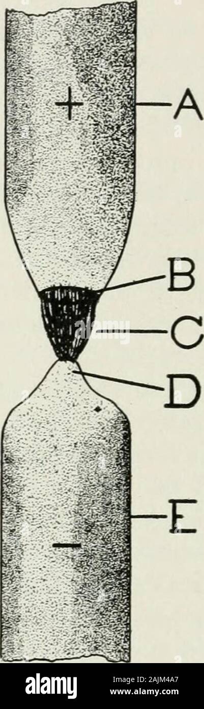 Electric arc lamp hi-res stock photography and images - Alamy