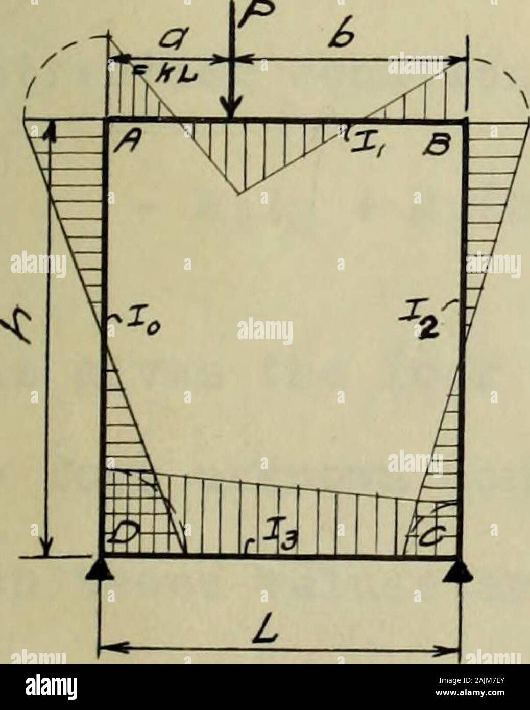 Simple Frame Structure