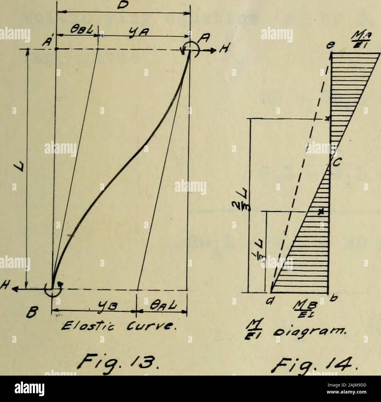 Statically indeterminate stresses in stiff framed structures . ll be ...